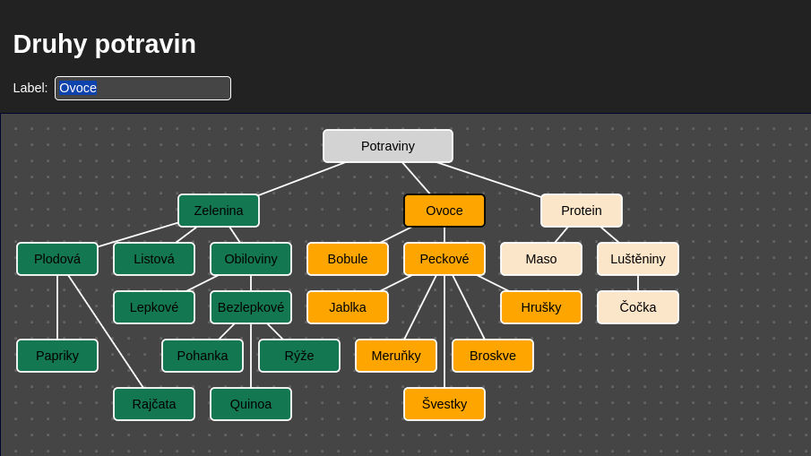 Github Klauberovas Diagrams